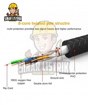 Kabel LAN UTP CAT 8 RJ45 / New Generation Belden